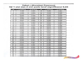 UJI VALIDITAS DAN RELIABILITAS.pdf