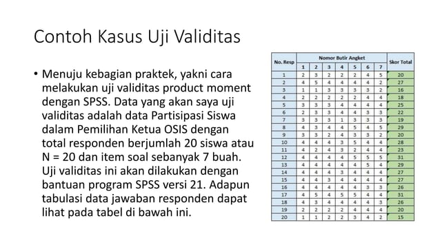 Uji Validitas dan Realibilitas SPSS dan Contoh | PPTX