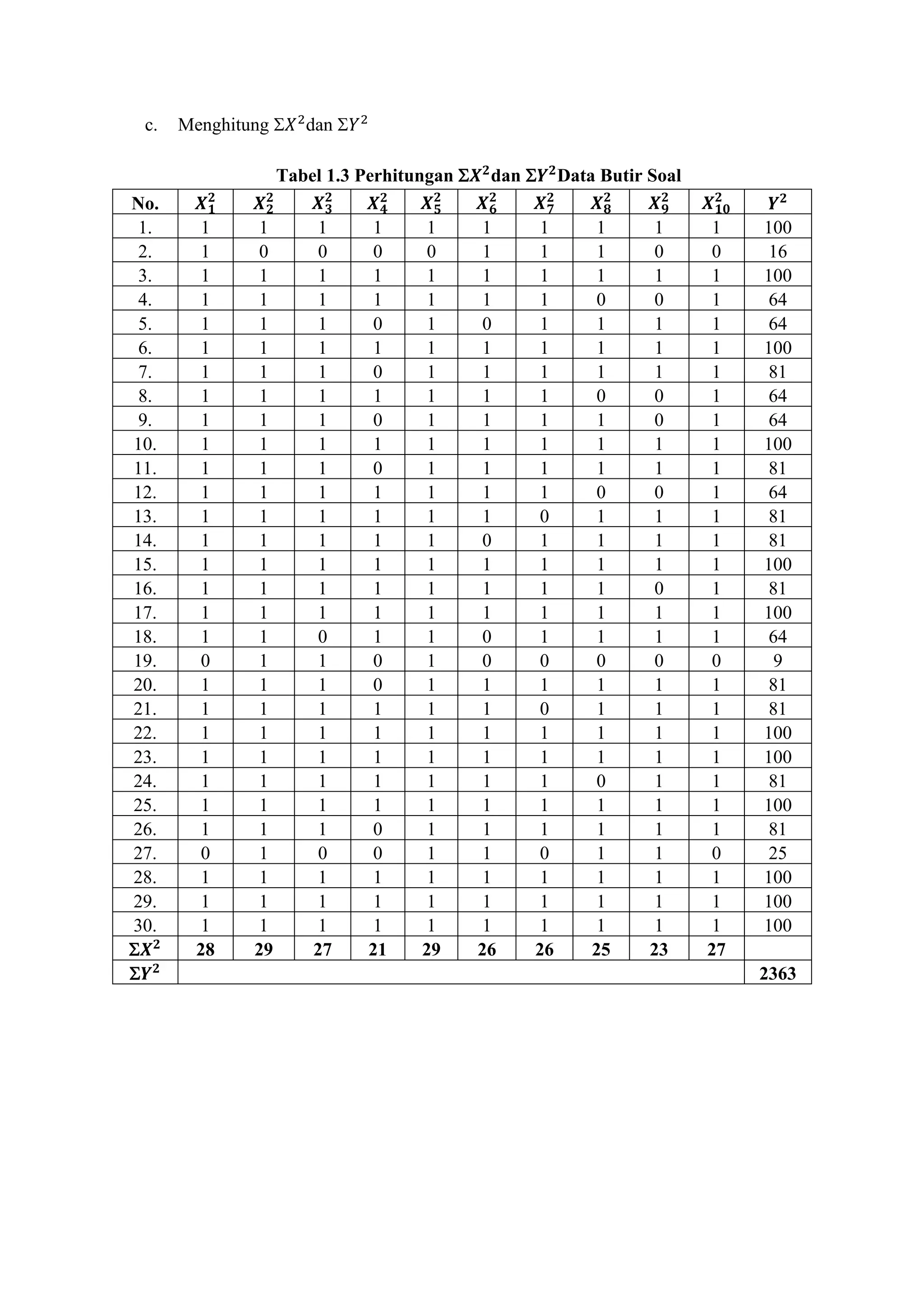 Uji Validitas dan Reliabilitas | PDF
