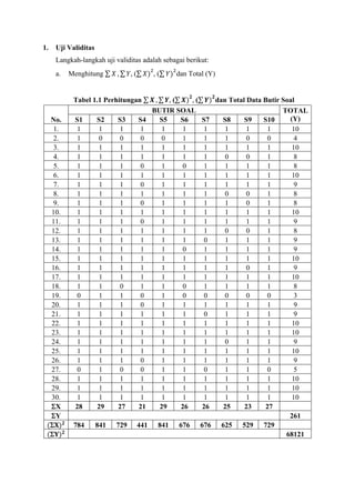 Uji Validitas dan Reliabilitas | PDF