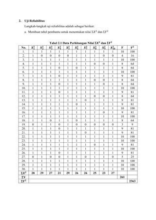 Uji Validitas dan Reliabilitas | PDF