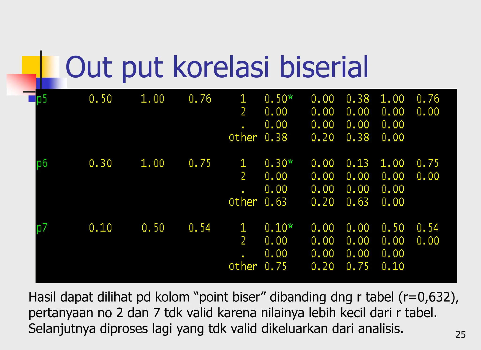 uji validitas kuesioner pada aplikasi stata.ppt