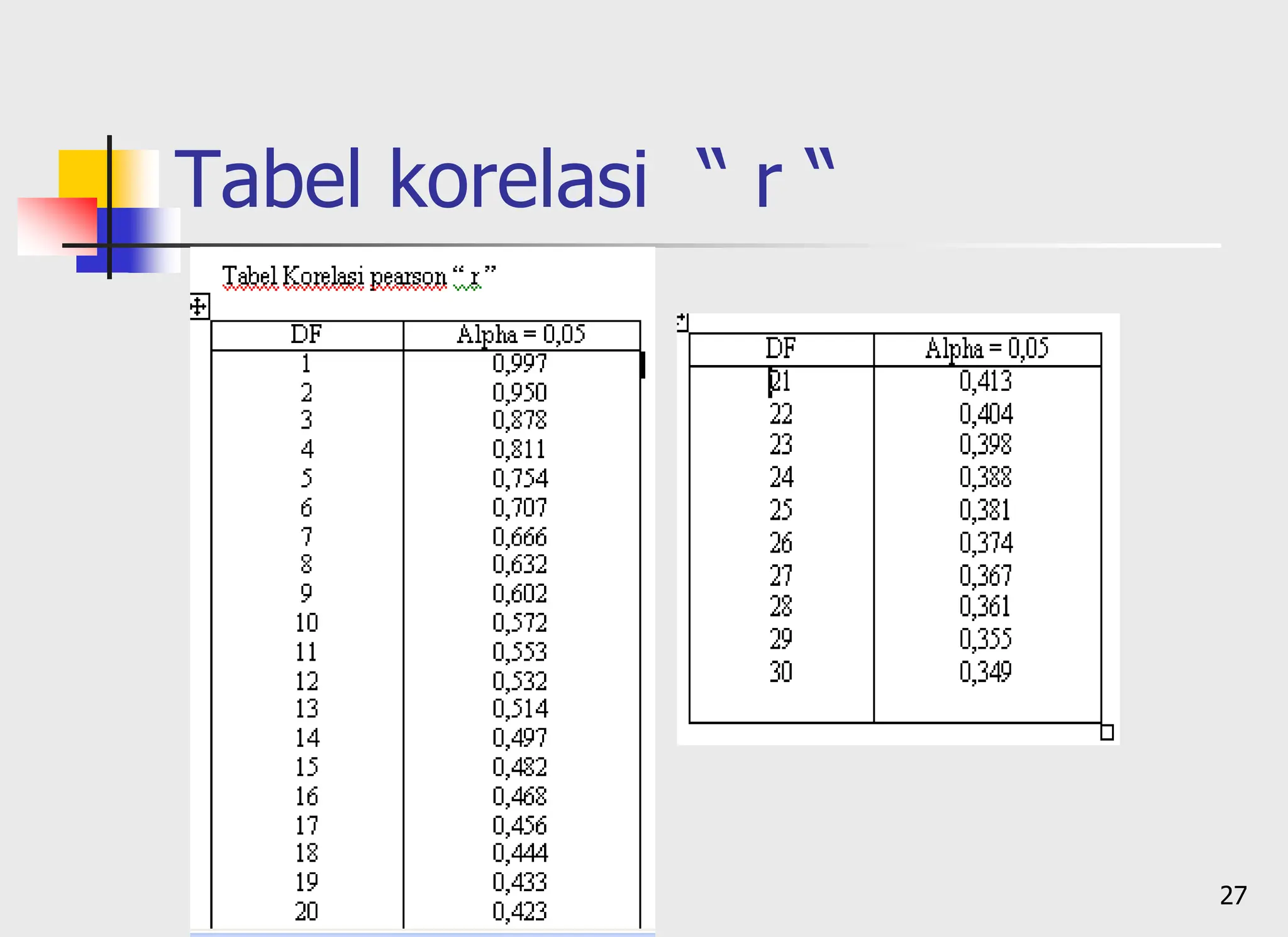 uji validitas kuesioner pada aplikasi stata.ppt