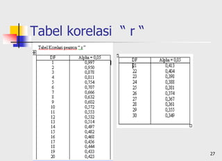 uji validitas kuesioner pada aplikasi stata.ppt