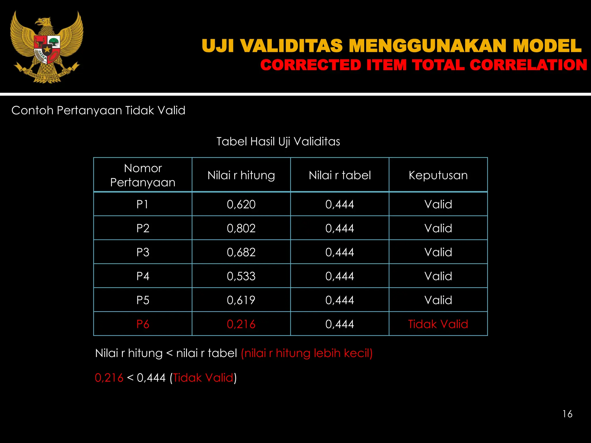 UJI_VALIDITAS_MENGGUNAKAN_MODEL_CORRECTE.pptx