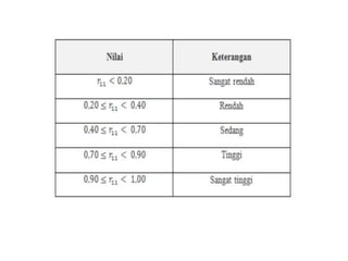 Uji Validitas reliabilitas Validitas dan reliabilitas adalah istilah ...