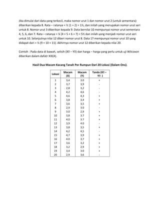 Uji wilcoxon | PDF