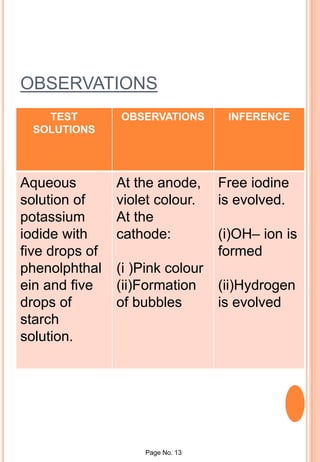 Class 12 Chemistry Practical File | PDF