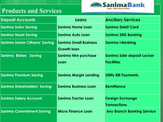 internship slide of Sanima Bank | PPTX