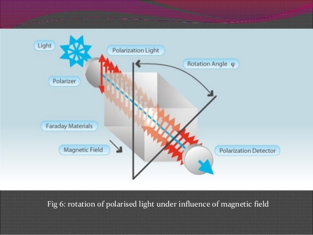 MOCT (magneto optical current transformer)- presentation