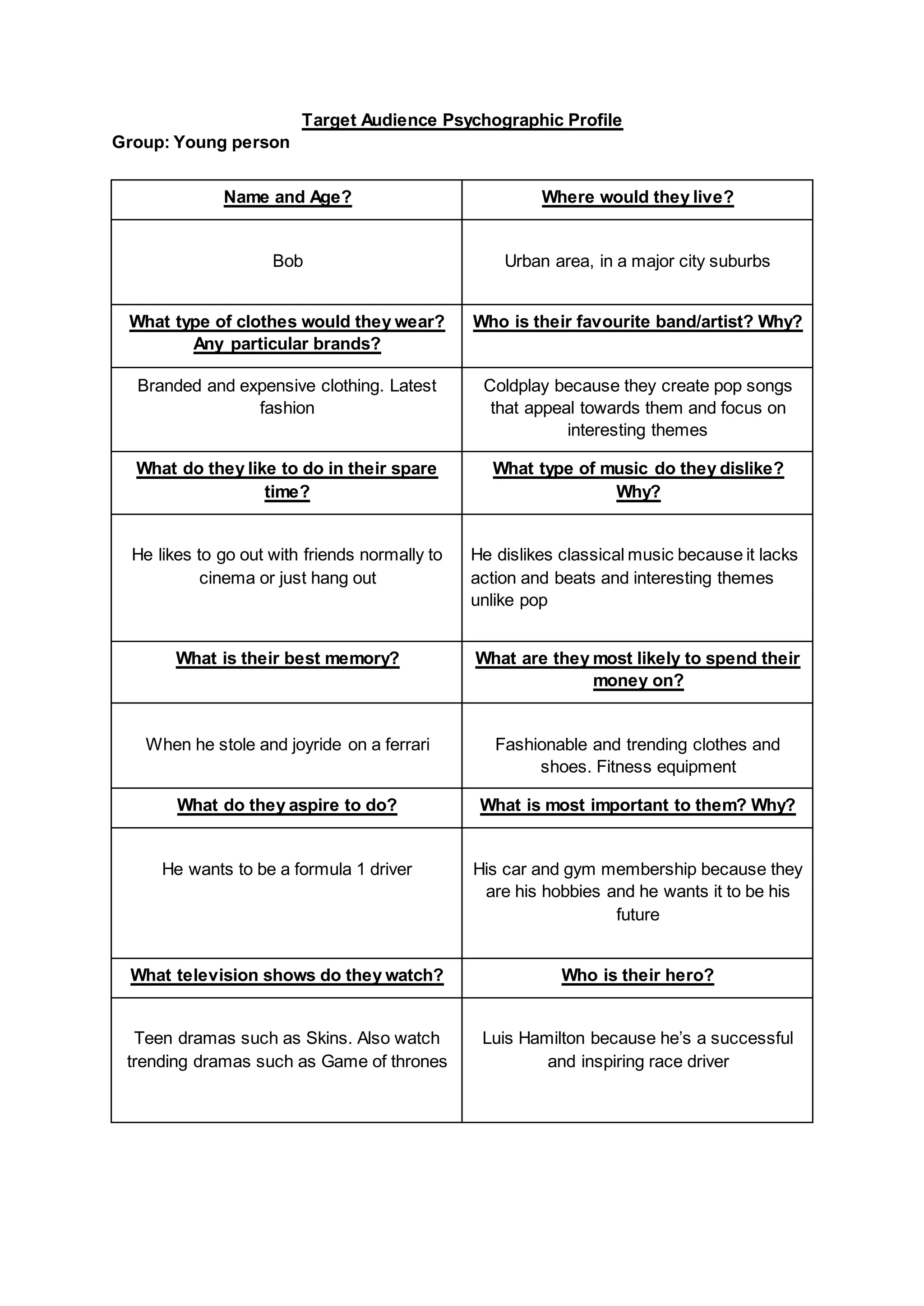 Target audience psychographic profile | DOCX