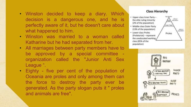 1984 George Orwell group presentation | PPTX