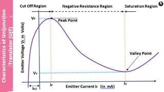 Ujt uni junction transistor - basics | PDF