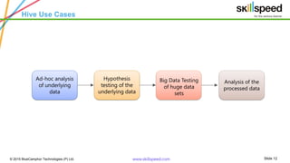 Hadoop Hive Tutorial | Hive Fundamentals | Hive Architecture | PPT