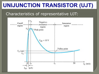 Ujt relaxation oscillators | PPTX