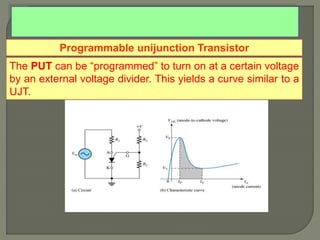 Ujt relaxation oscillators | PPTX