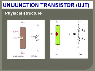 Ujt relaxation oscillators | PPTX