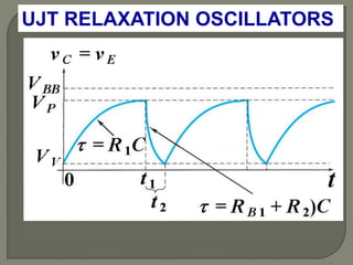 Ujt relaxation oscillators | PPTX