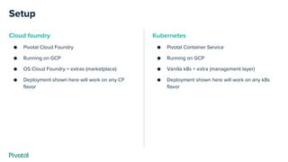 Spring Boot & Spring Cloud on k8s and PCF | PPT