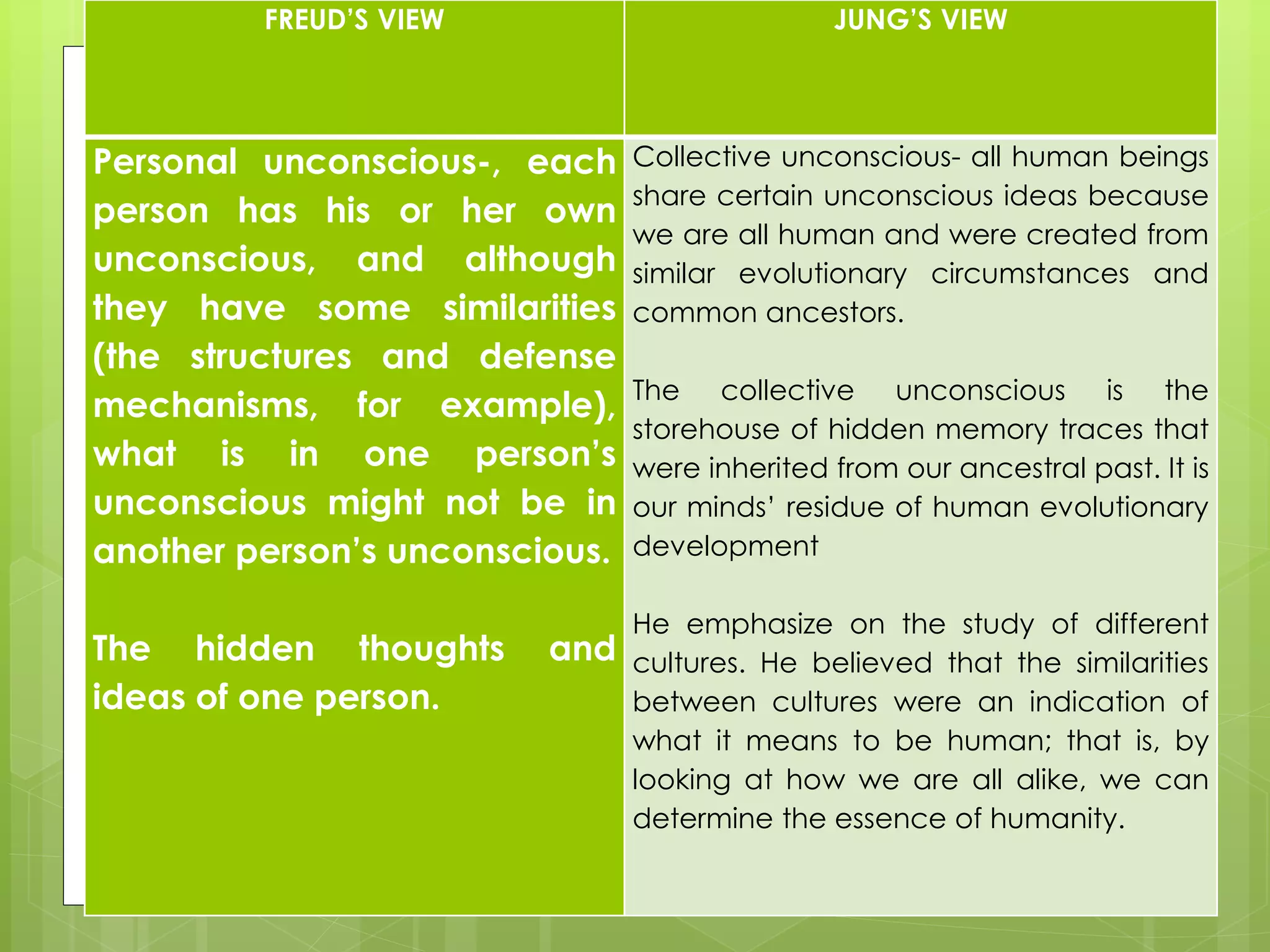 Carl Jung Theory of Personality | PPTX