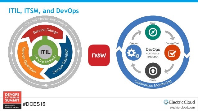 DOES SFO 2016 - Chris Fulton - ITIL and DevOps
