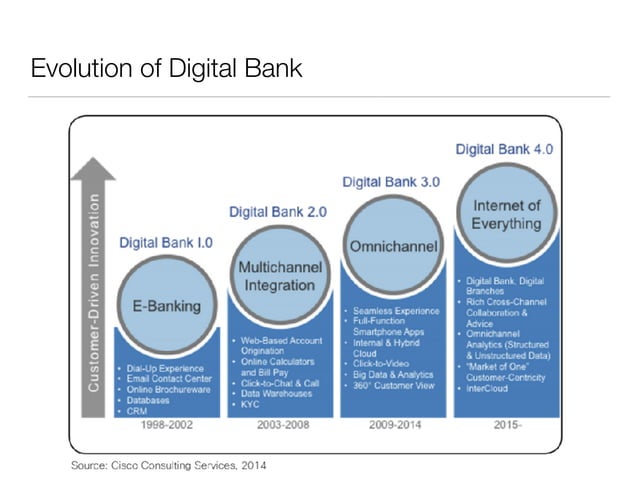 Leading the Digital Era @ Banking - Agile Organization | PDF