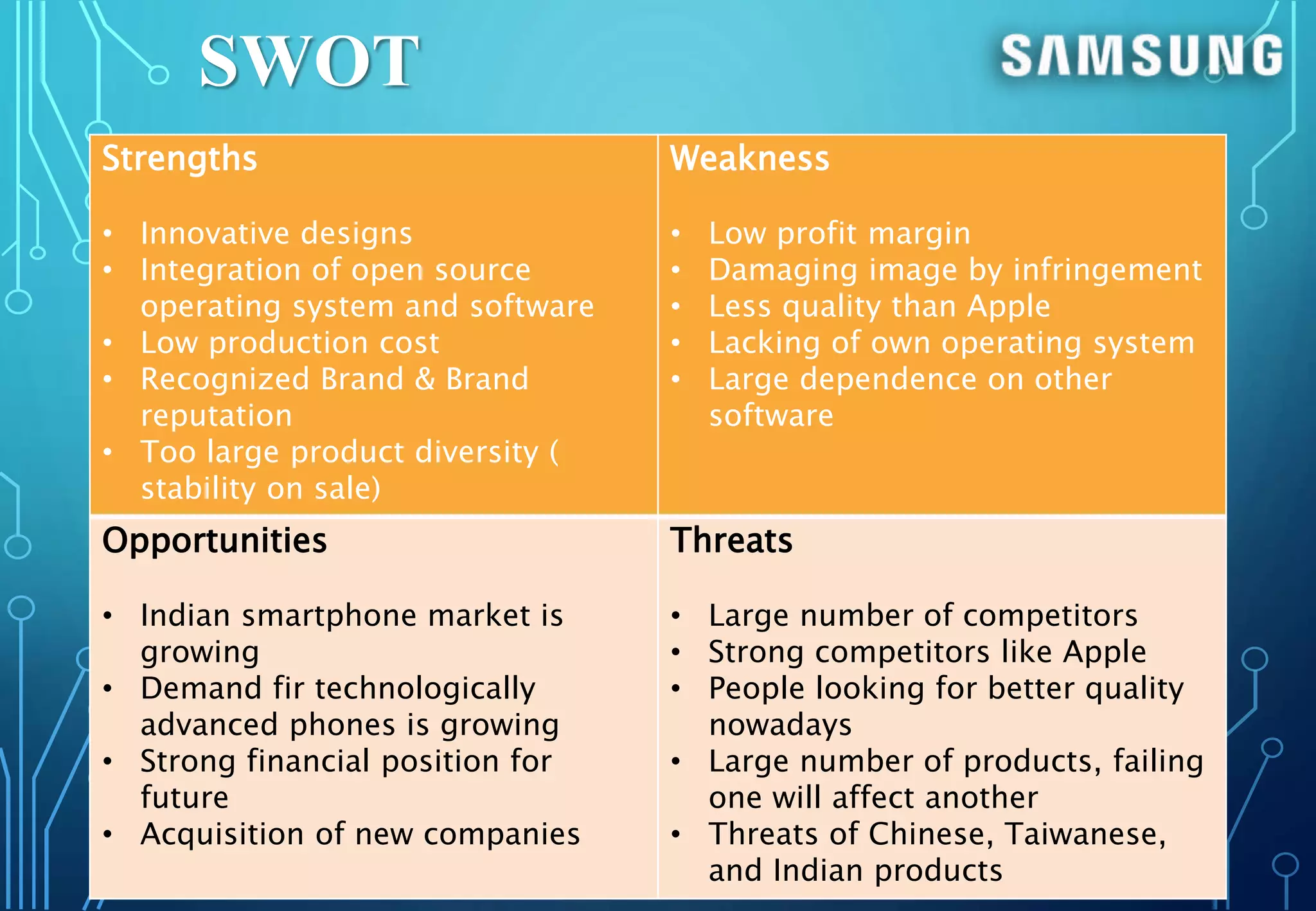 Samsung Business Model | PPTX