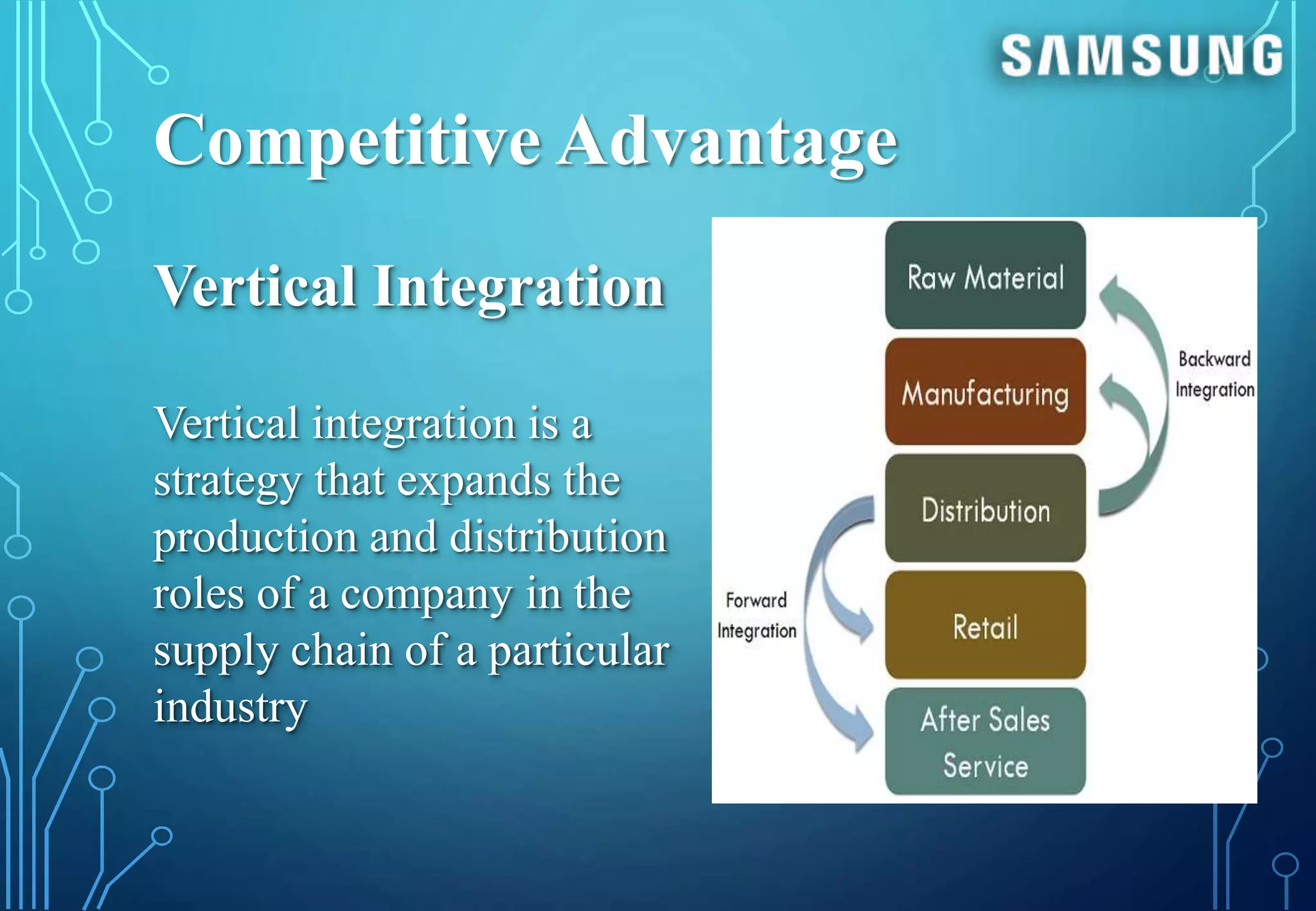 Samsung Business Model | PPTX