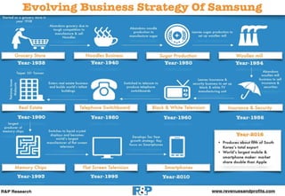 Samsung Business Model | PPTX