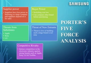 Samsung Business Model | PPTX