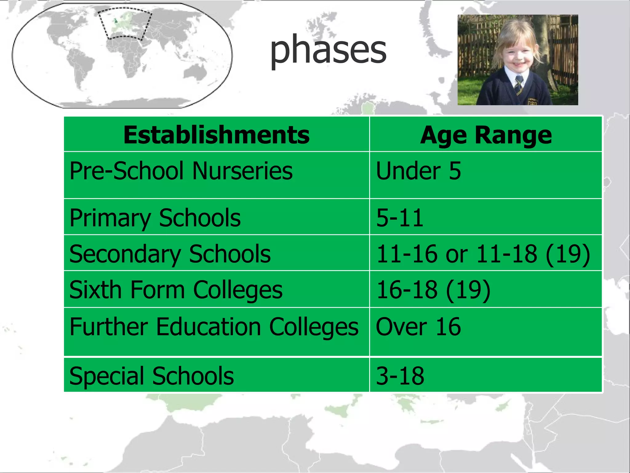 educational System of United Kingdom | PPT