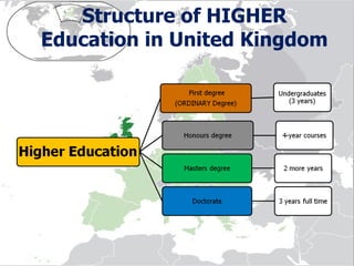 educational System of United Kingdom | PPT