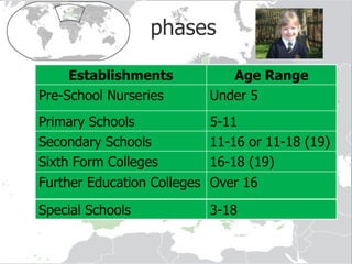 educational System of United Kingdom | PPT