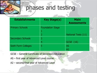 educational System of United Kingdom | PPT