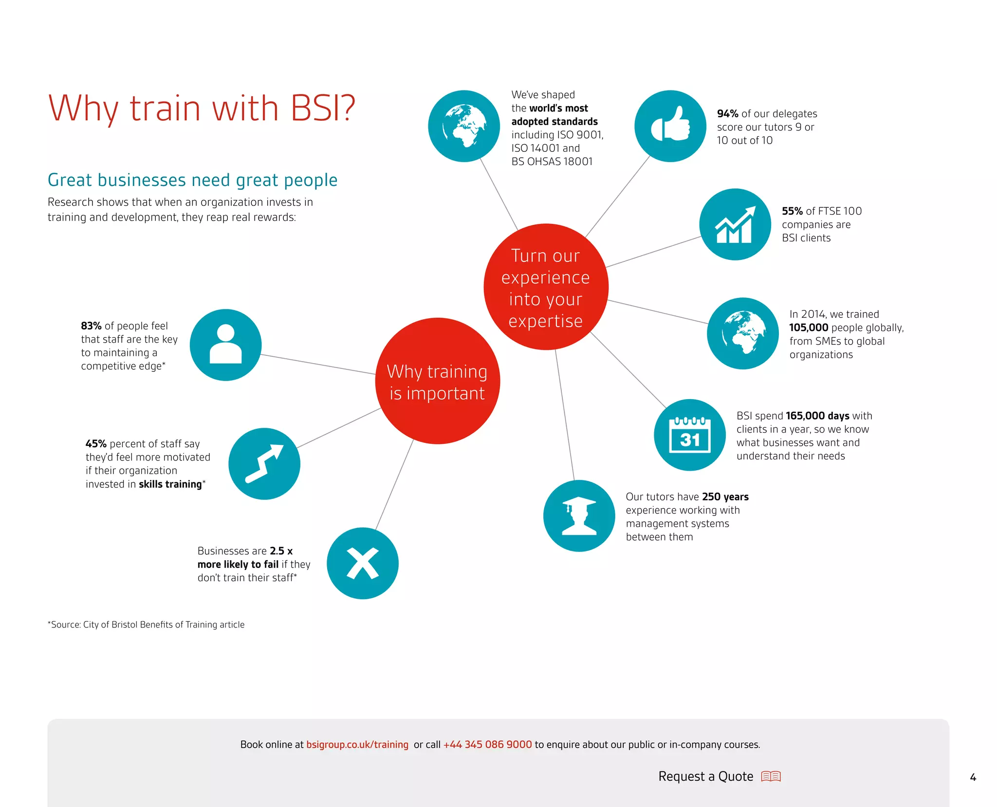 BSI UK Training Schedule | PPT