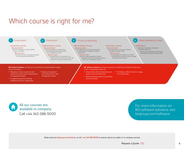 BSI UK Training Schedule | PPT