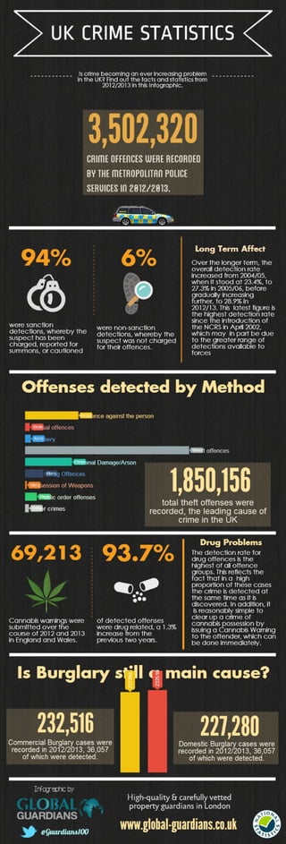 UK Crime Statistics | PDF