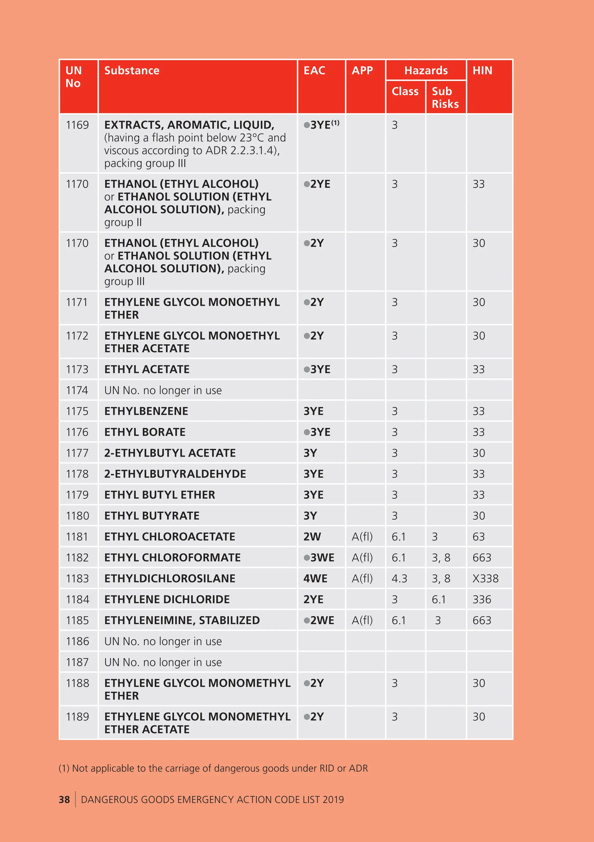 UK - Dangerous Goods Emergency Action Code List 2019.pdf