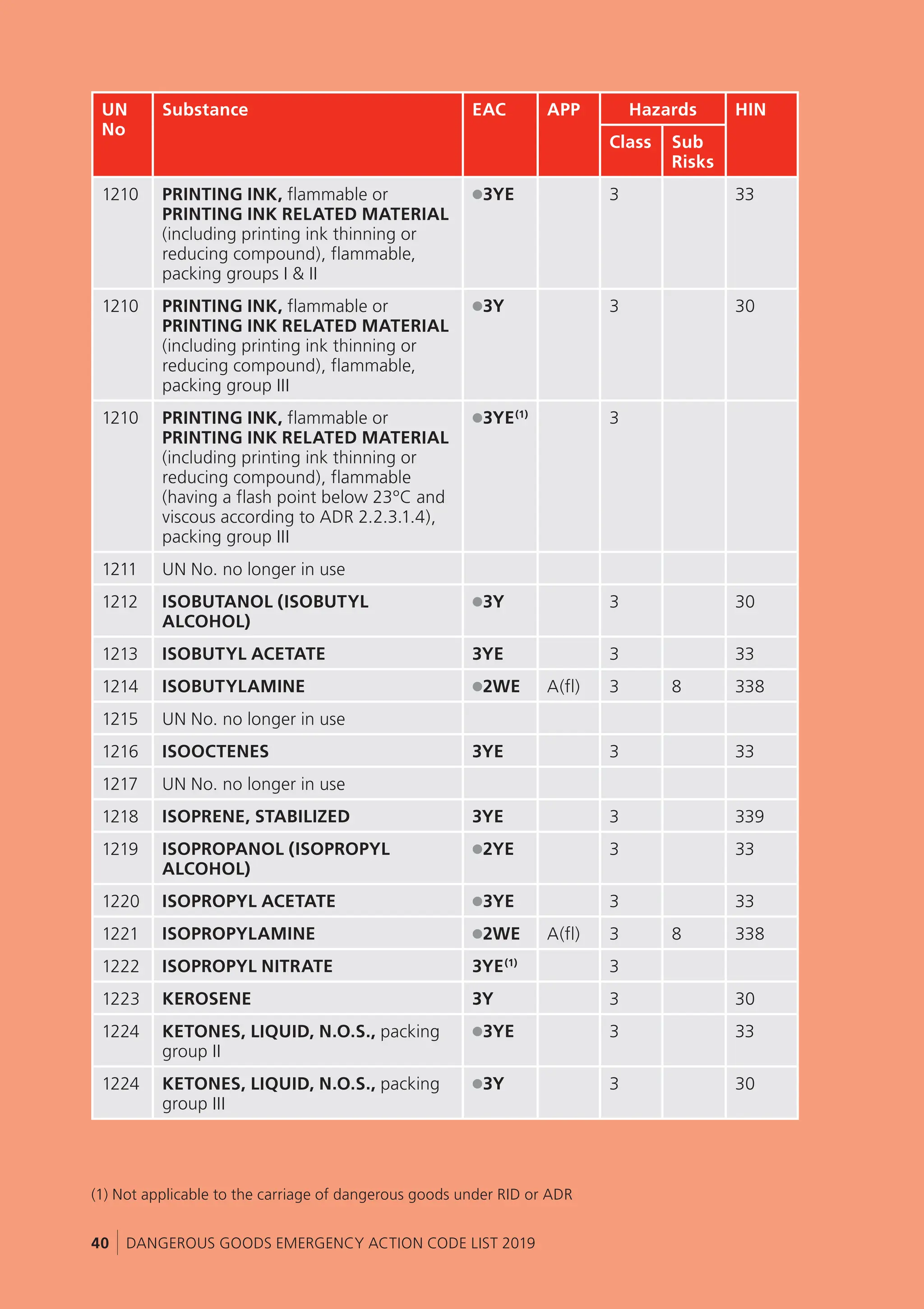 UK - Dangerous Goods Emergency Action Code List 2019.pdf