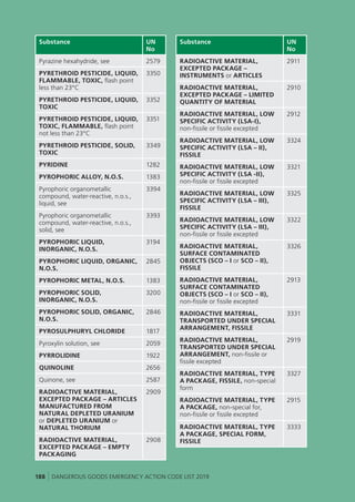 UK - Dangerous Goods Emergency Action Code List 2019.pdf