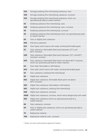 UK - Dangerous Goods Emergency Action Code List 2019.pdf