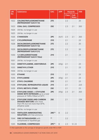 UK - Dangerous Goods Emergency Action Code List 2019.pdf