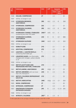UK - Dangerous Goods Emergency Action Code List 2019.pdf