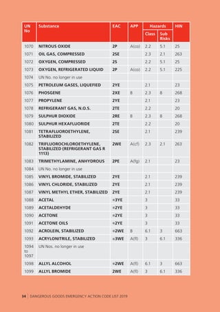 UK - Dangerous Goods Emergency Action Code List 2019.pdf