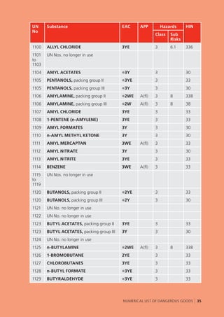 UK - Dangerous Goods Emergency Action Code List 2019.pdf
