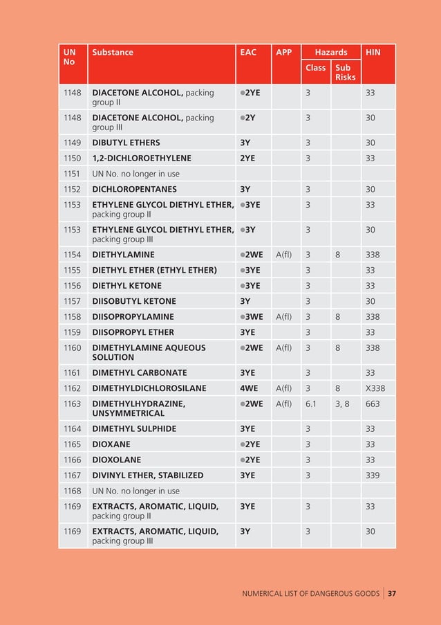 UK - Dangerous Goods Emergency Action Code List 2019.pdf