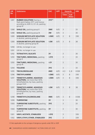 UK - Dangerous Goods Emergency Action Code List 2019.pdf