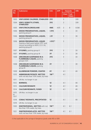 UK - Dangerous Goods Emergency Action Code List 2019.pdf