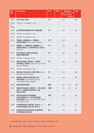 UK - Dangerous Goods Emergency Action Code List 2019.pdf