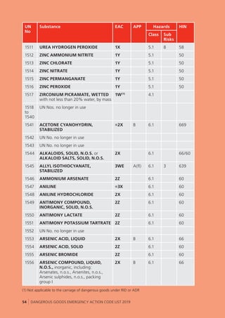 UK - Dangerous Goods Emergency Action Code List 2019.pdf